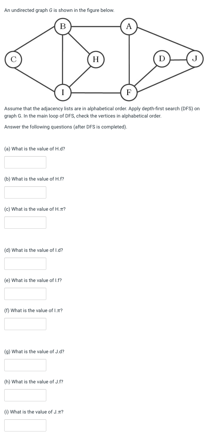 Solved An undirected graph \( ﻿G \) ﻿is shown in the figure | Chegg.com