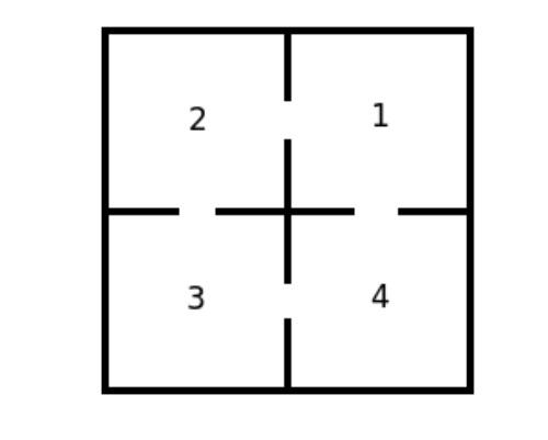 Solved The diagram below shows four compartments with ports | Chegg.com