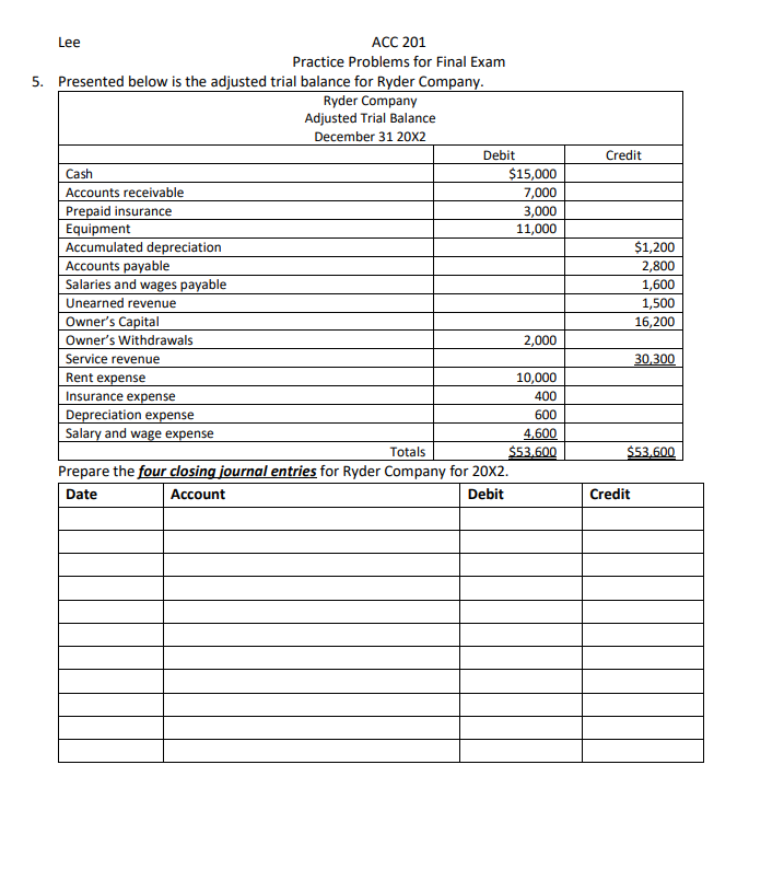 Solved Lee ACC 201 Practice Problems for Final Exam 5. | Chegg.com