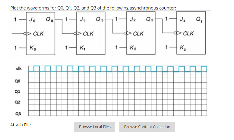 Solved Plot the waveforms for QO, Q1, Q2, and Q3 of the | Chegg.com