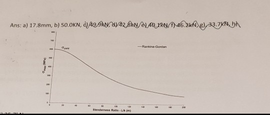 Solved Topic: Advanced Buckling 27. The non-equilateral | Chegg.com
