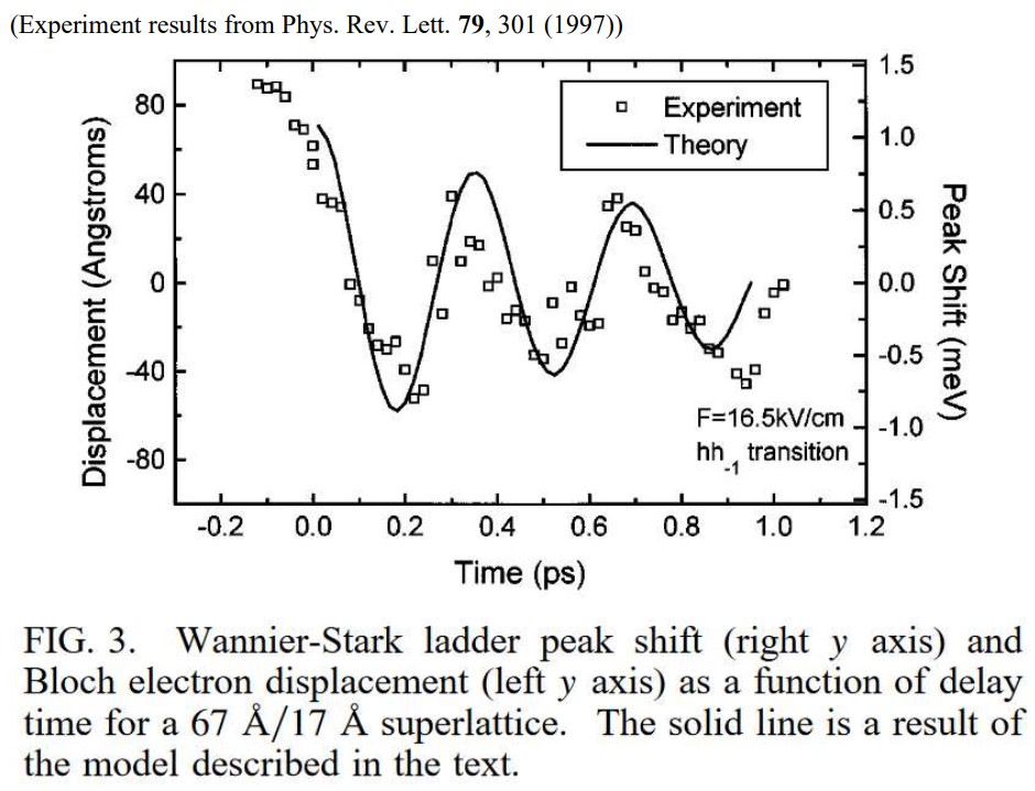 Solved 2.) Bloch (1928) and Zener (1934) proposed the | Chegg.com