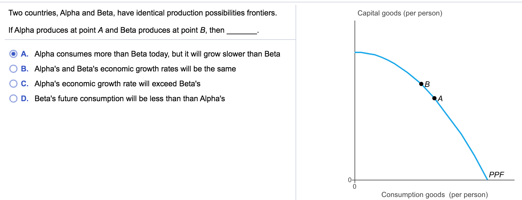 Solved Two countries, Alpha and Beta, have identical | Chegg.com