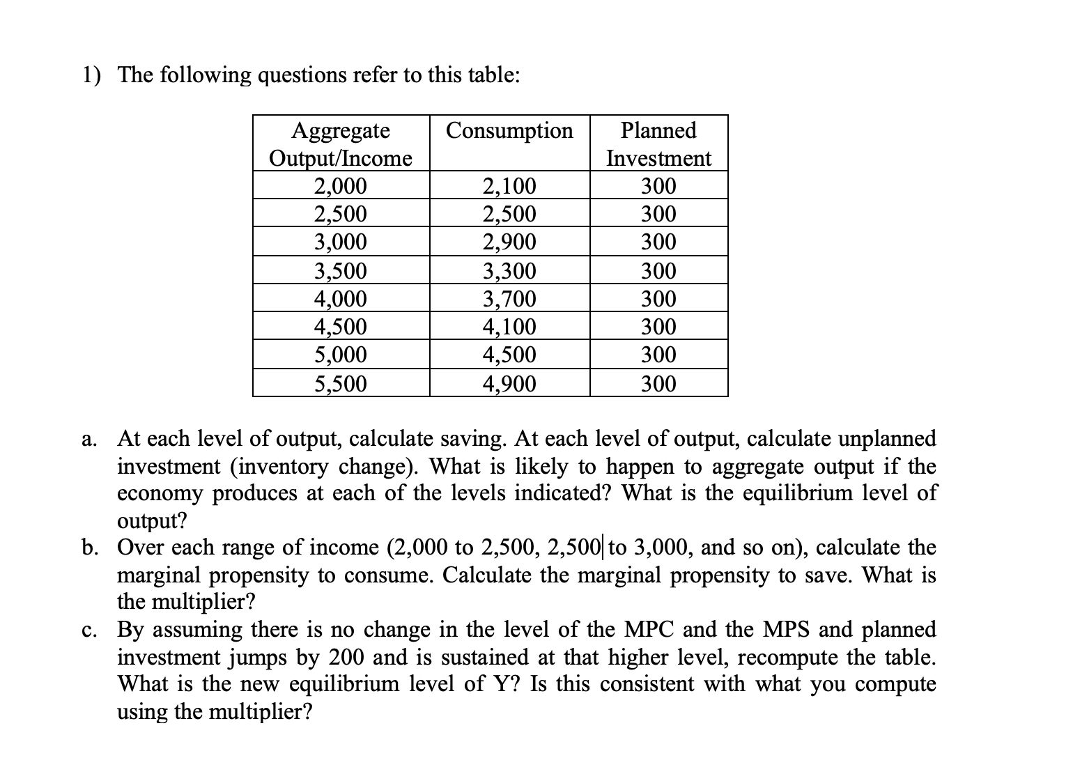 Solved The following questions refer to this table:a. ﻿At | Chegg.com