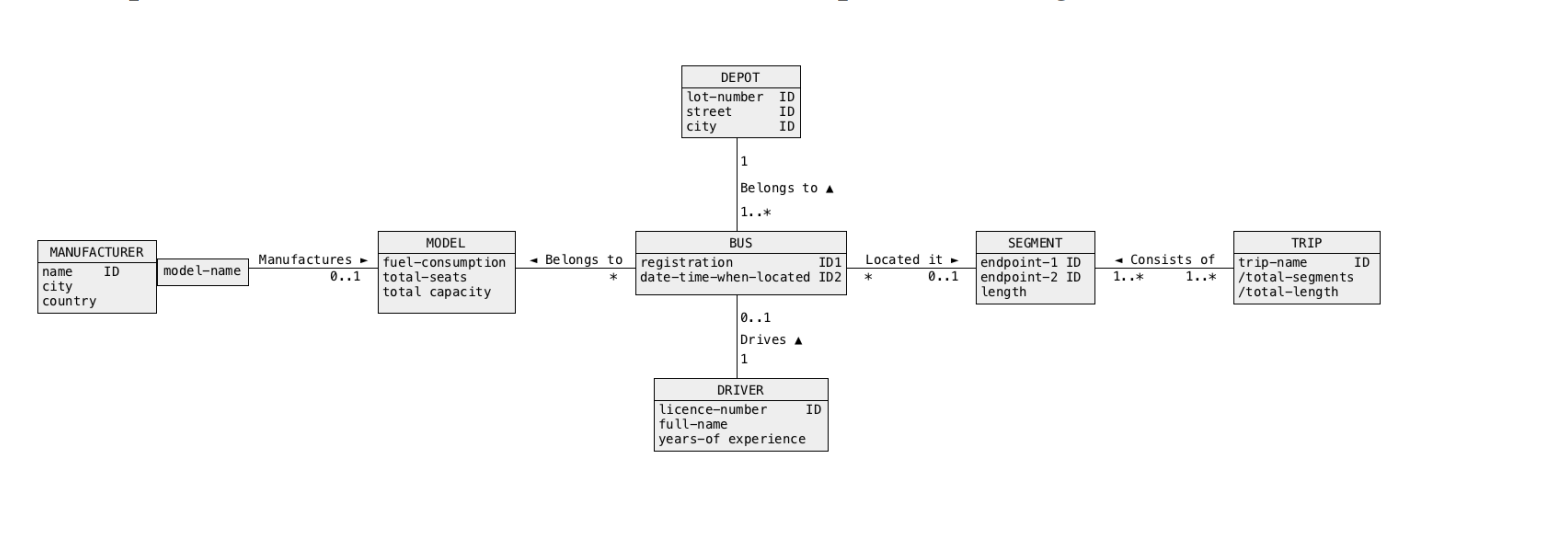 Solved Task 1 (6 marks) Intuitive design of a data cube from | Chegg.com