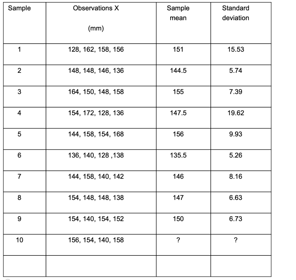 Solved Assume that mid-upper arm circumferences in a | Chegg.com