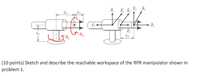 (10 points) Sketch and describe the reachable | Chegg.com