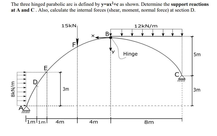 Solved The three hinged parabolic arc is defined by y=ax+c | Chegg.com