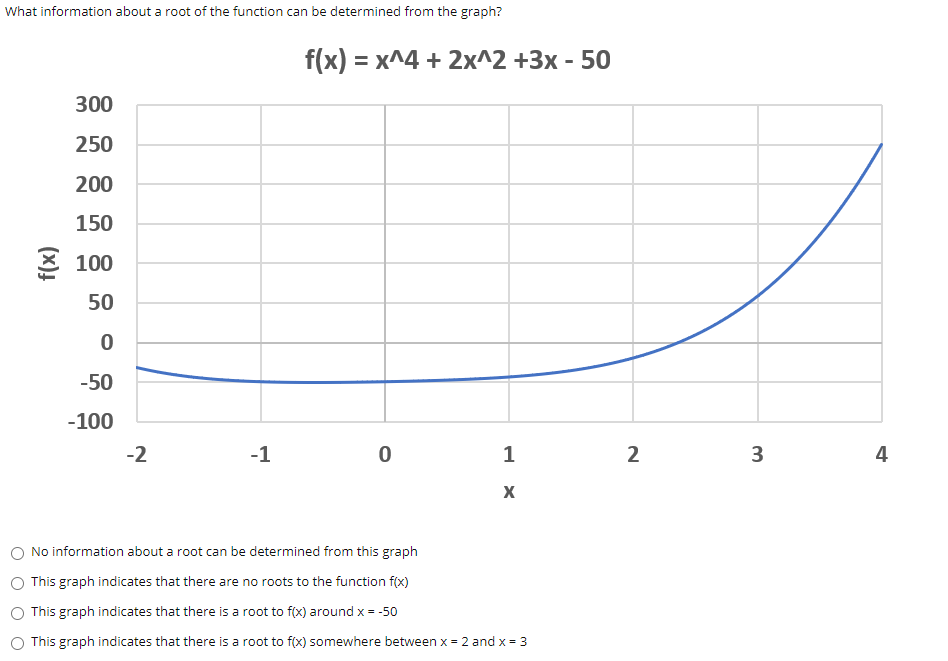 Solved What information about a root of the function can be | Chegg.com