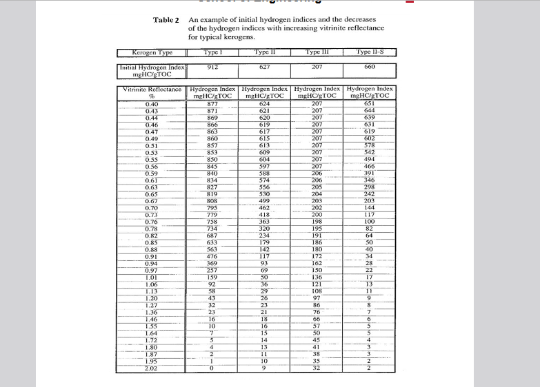 Solved 4. Evaluate the initial TOC (wt. \%), Initial | Chegg.com