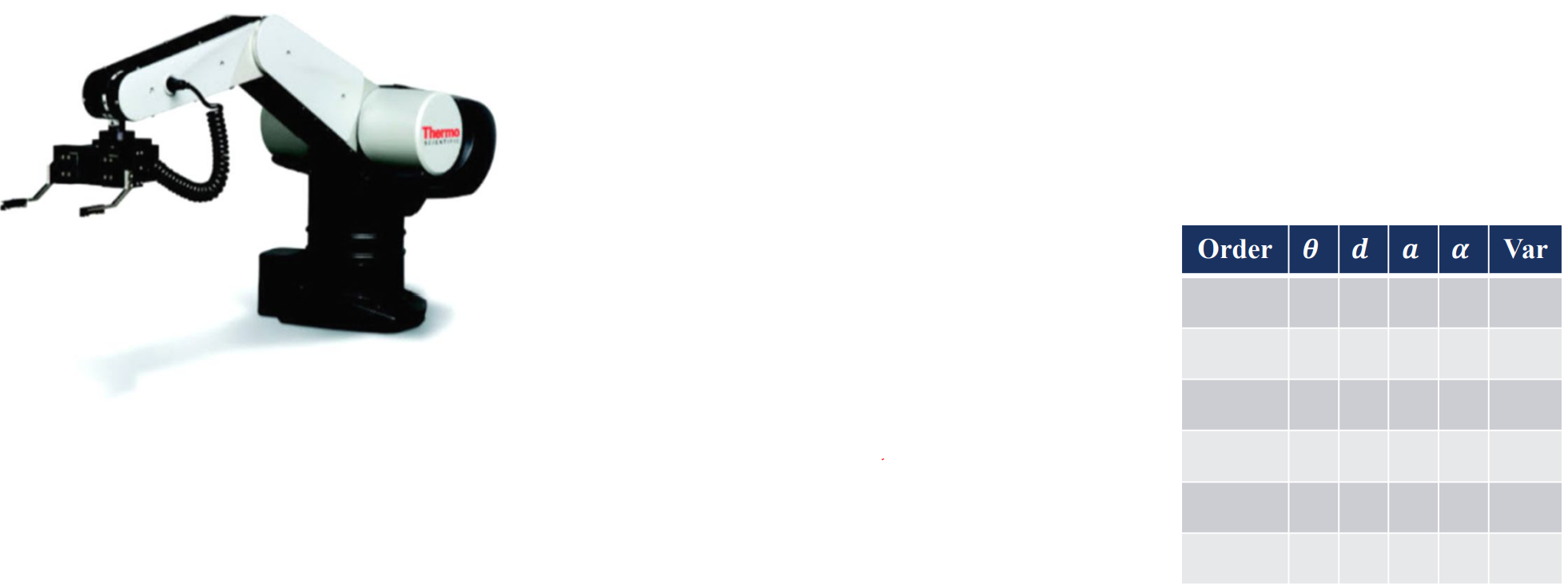 Solved Finish the chart for the Catalyst CRS 5 Robotic Arm | Chegg.com