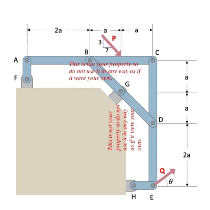 Solved PROBLEM. The given frame is subjected to the applied | Chegg.com