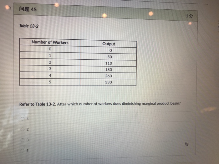 Solved 问题45 1分 Table 13-2 Number of Workers Output 0 0 2 3 4 | Chegg.com