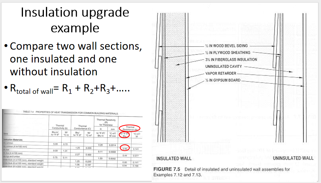 Solved Insulation upgrade analysis.For a building located in | Chegg.com