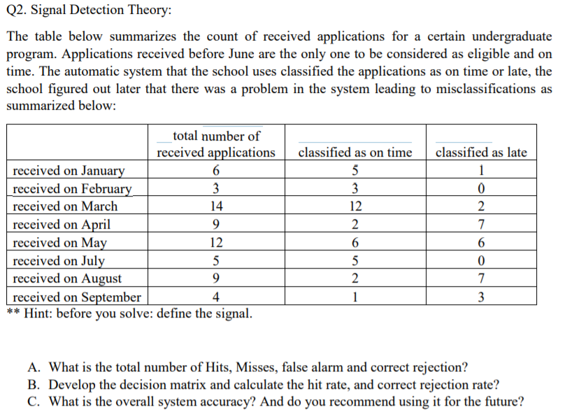 Solved Q2. Signal Detection Theory: The table below | Chegg.com