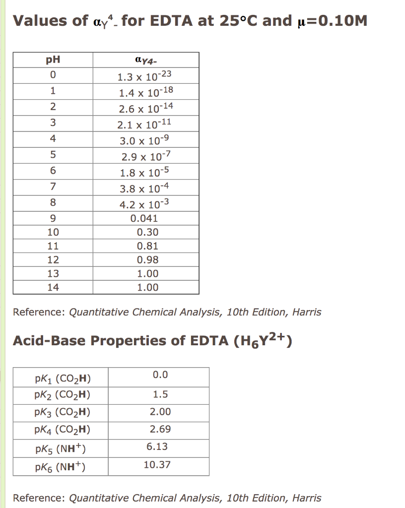 Solved Values of ay*. for EDTA at 25°C and u=0.10M PH 0 1 | Chegg.com