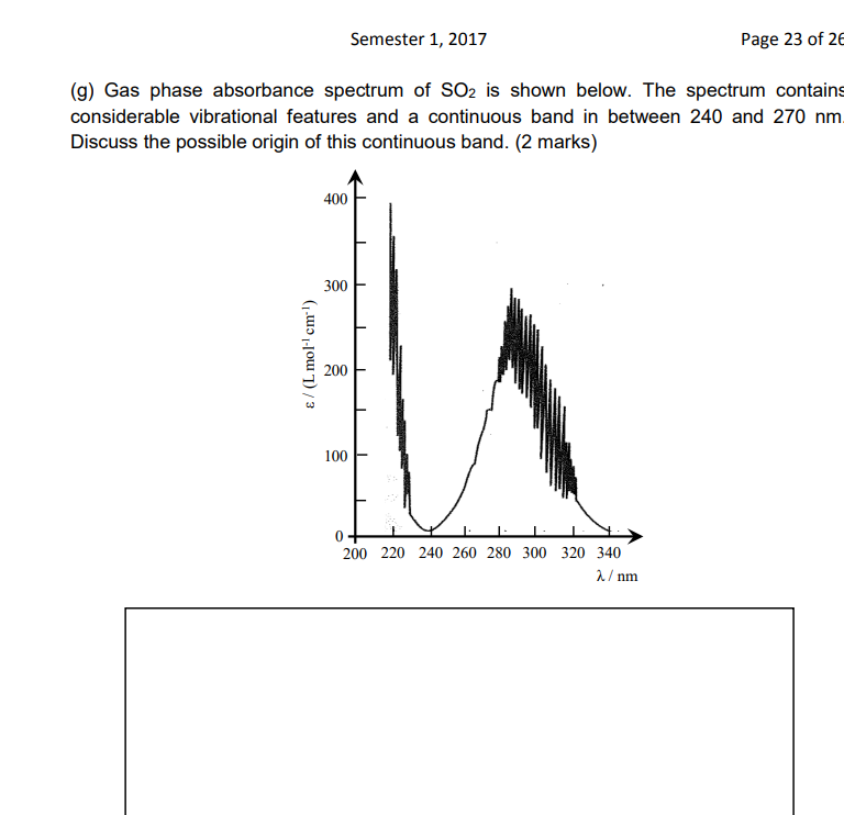 Solved (e) The relative intensities of vibrational peaks in | Chegg.com