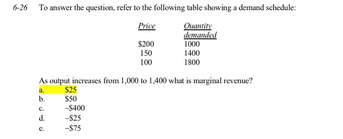 Solved 6-22 Use the figure to calculate the income | Chegg.com