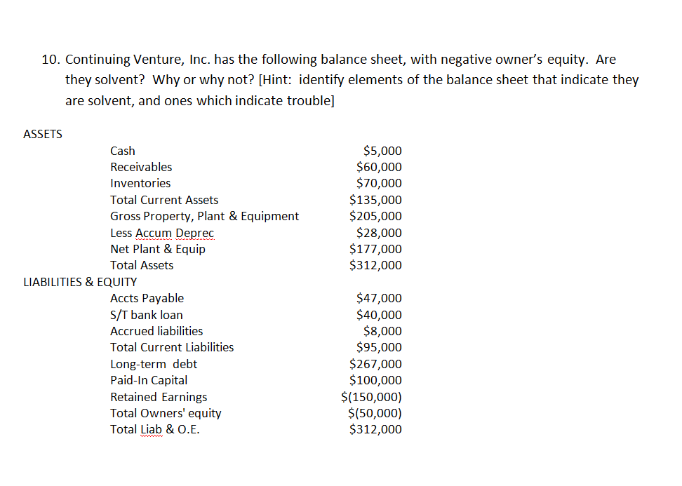 Solved 10. Continuing Venture, Inc. has the following | Chegg.com