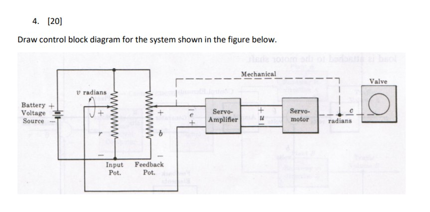 Solved 4. [20] Draw control block diagram for the system | Chegg.com