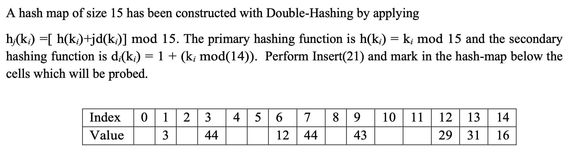 Solved = A hash map of size 15 has been constructed with | Chegg.com