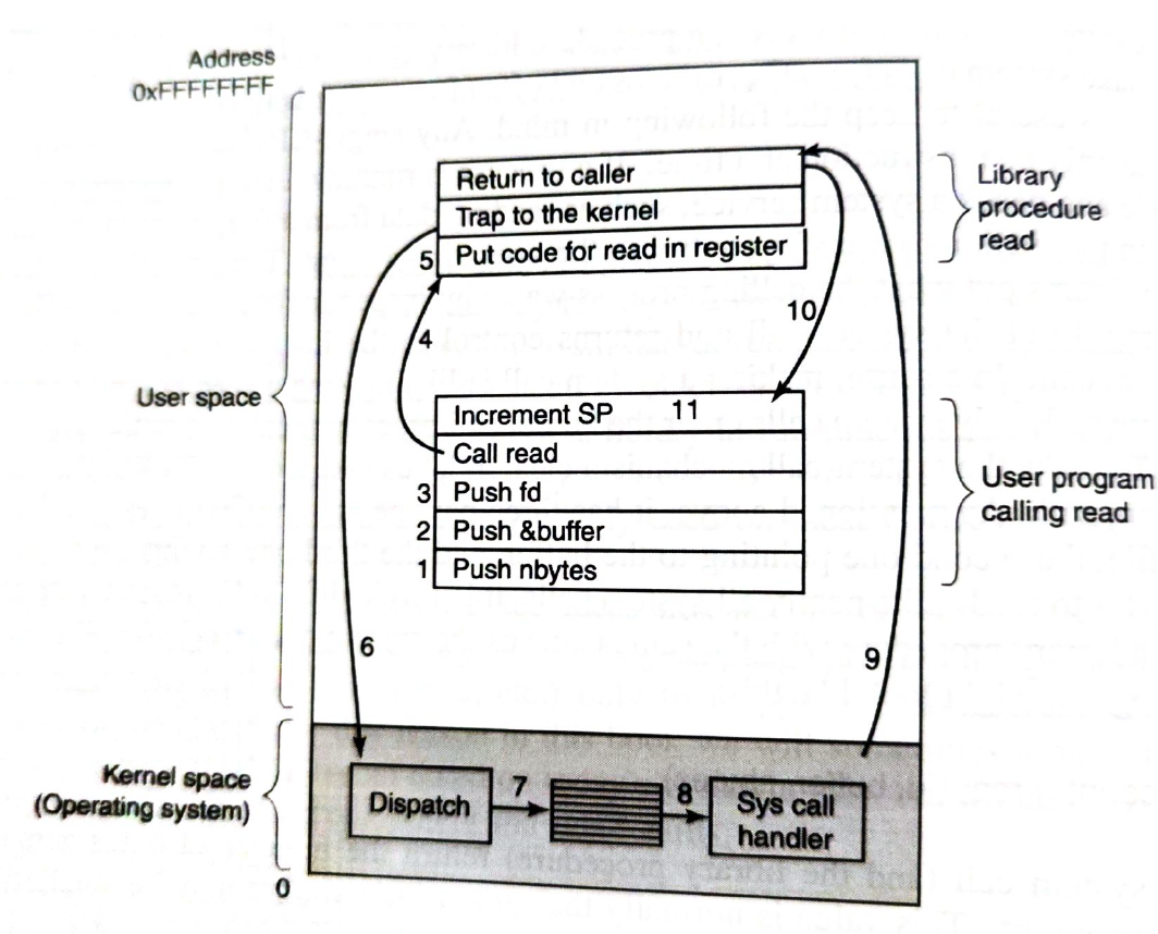 Solved Monitor Keyboard USB printer Hard disk drive 00000 | Chegg.com