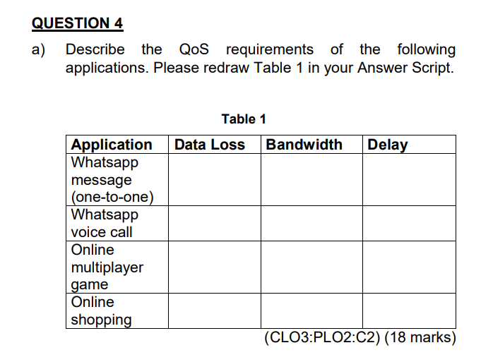 Solved QUESTION 4 a) Describe the QoS requirements QoS | Chegg.com