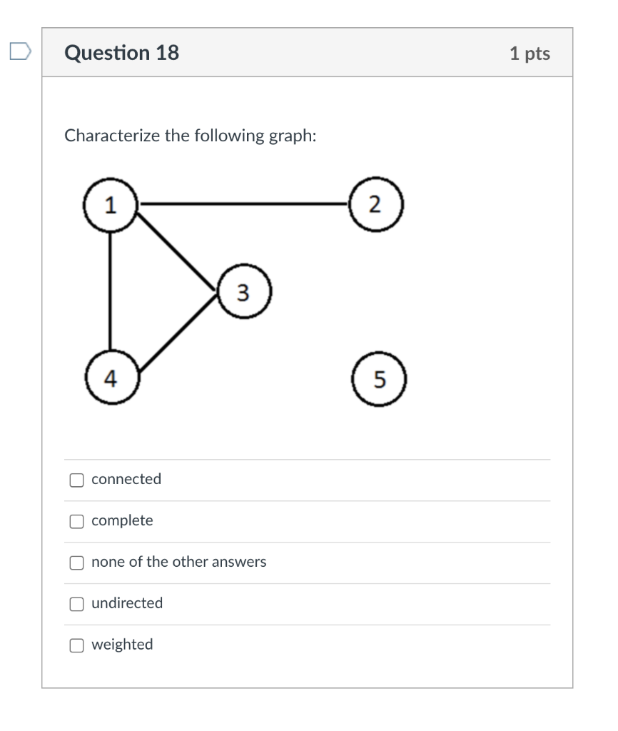 Solved Question 19 1 pts Characterize the following graph: 0 | Chegg.com