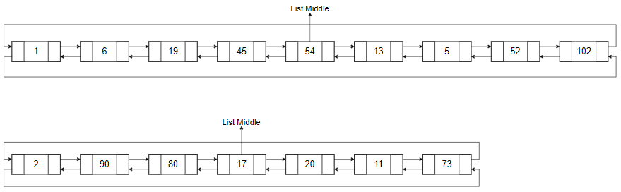 Solved Perform using Cpp ( C++ ) Get numbers from .txt file! | Chegg.com