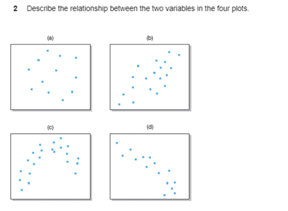 Solved 2 Describe the relationship between the two variables | Chegg.com