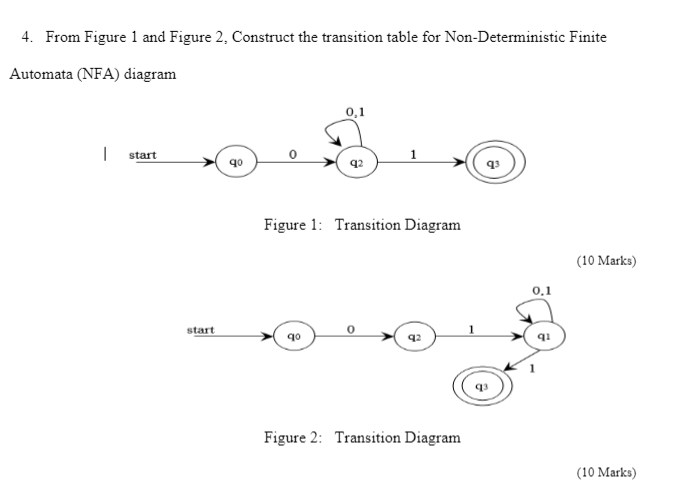 Solved 4. From Figure 1 and Figure 2, Construct the | Chegg.com