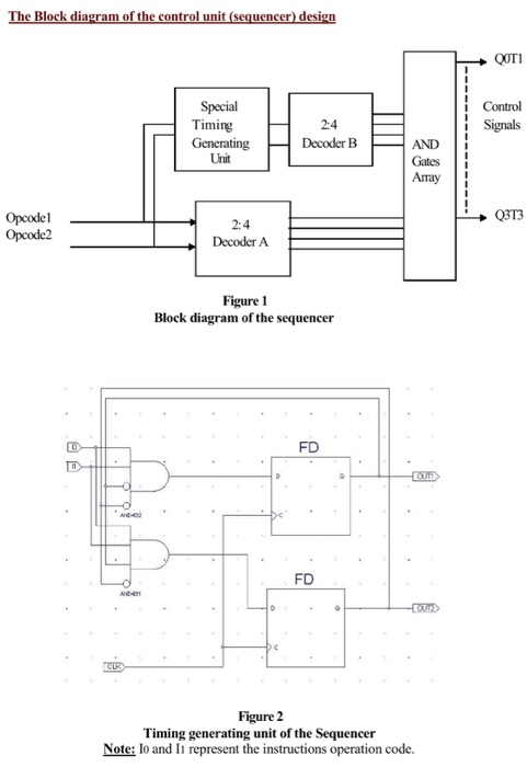 Processor Design for Small Instruction Set Time | Chegg.com
