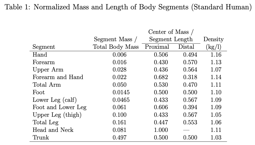 MECHANICS Question (specific to muscles and | Chegg.com