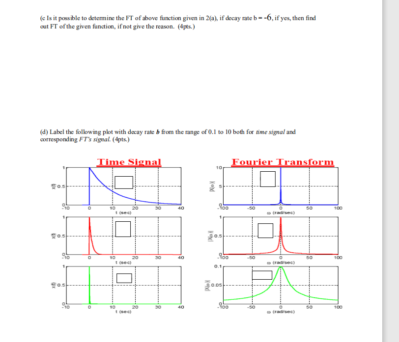 Solved 1. (a) Find Fourier transform (FT) of following decay | Chegg.com