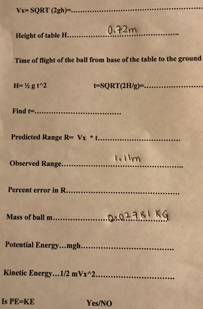 Solved Vx=SQRT (2gh)=. 0.72m Height of table H.... Time of | Chegg.com