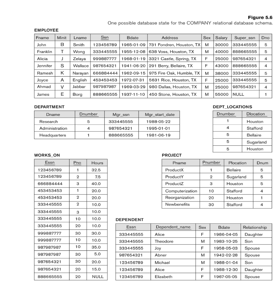 Solved Solve using SQL Create a view called V1 that, for | Chegg.com