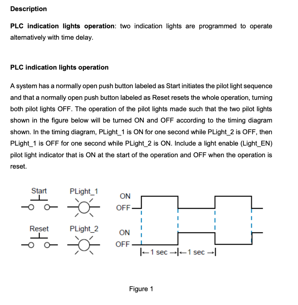 Description PLC indication lights operation: two | Chegg.com