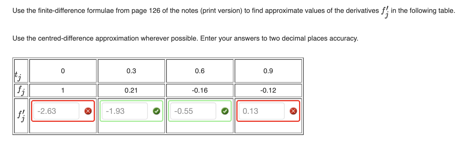 Solved Use the finite-difference formulae from page 126 of | Chegg.com