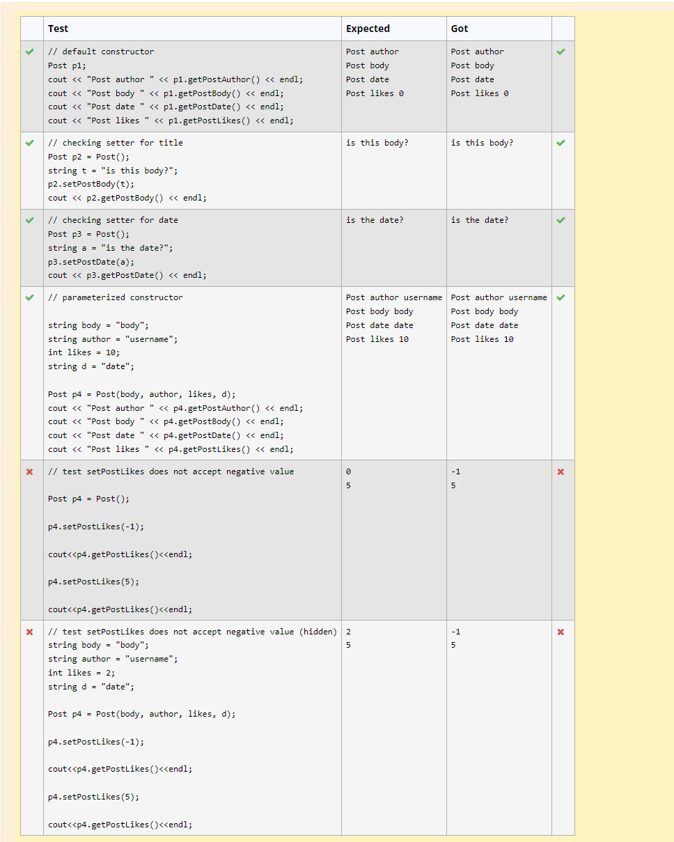 Solved #include "Post. " Post::Post() \{ body_ = | Chegg.com