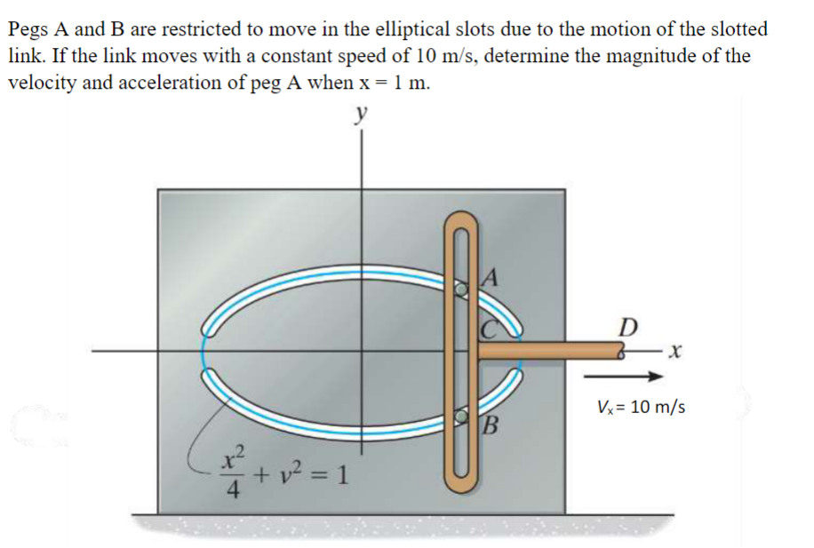 Solved Pegs A and B are restricted to move in the elliptical | Chegg.com