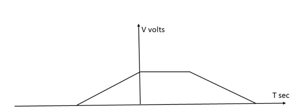 Solved Write a MATLAB code to generate the following: Step | Chegg.com