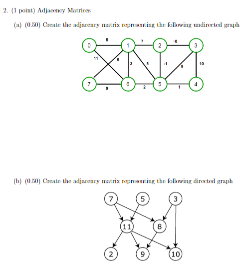 Solved 2. (1 point) Adjacency Matrices (a) (0.50) Create the | Chegg.com Solved 2. (1 point) Adjacency Matrices (a) (0.50) Create the | Chegg.com