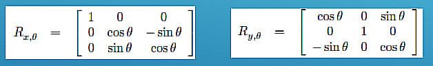 Solved Deduce where the rotation matrices around the x and y | Chegg.com