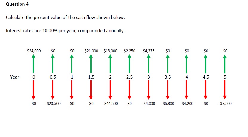 Solved Calculate the present value of the cash flow shown | Chegg.com