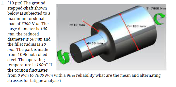 Solved 1. (10 pts) The ground stepped-shaft shown below is | Chegg.com