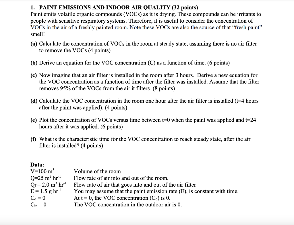 Solved 1. PAINT EMISSIONS AND INDOOR AIR QUALITY (32 points) | Chegg.com