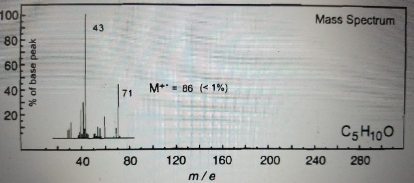 Solved For the MS Spectra determine the HDI for C5H10O, and | Chegg.com