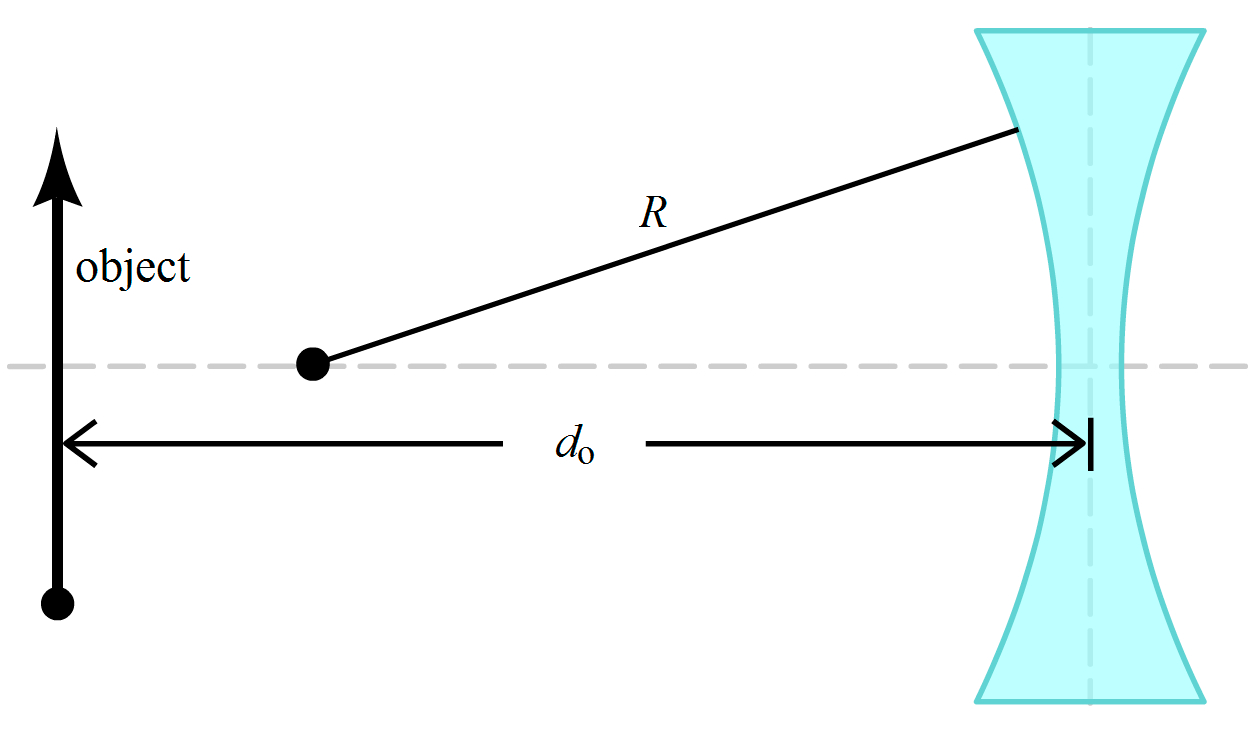 Solved Determine the image distance di for an object | Chegg.com