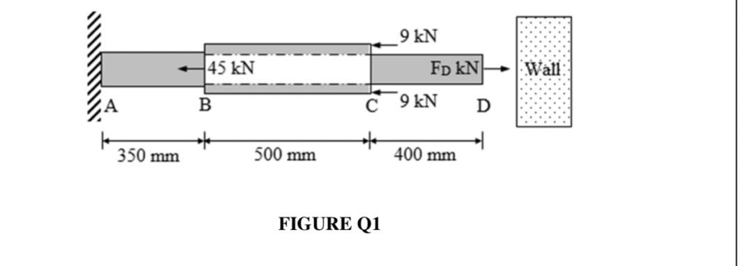 Solved (a) Figure Q1 shows a steel rod that consist of three | Chegg.com