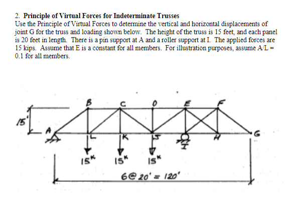 2. Principle of Virtual Forces for Indeterminate | Chegg.com
